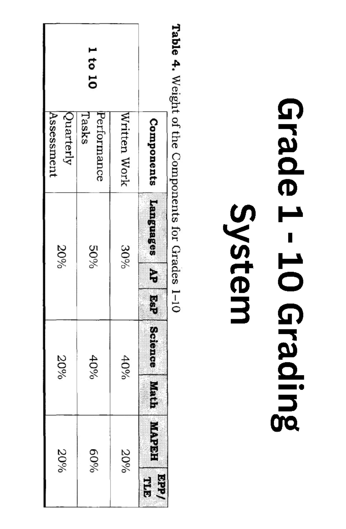Grading System - grade 5 math - Weight of the Components for Grades ...