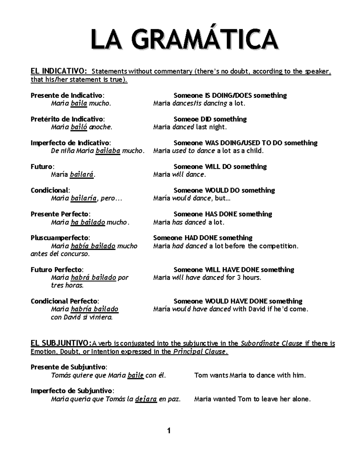 Advanced Spanish Grammar Reference Packet-1 - LLAA GGRRAAMMÁÁTTIICCAA ...