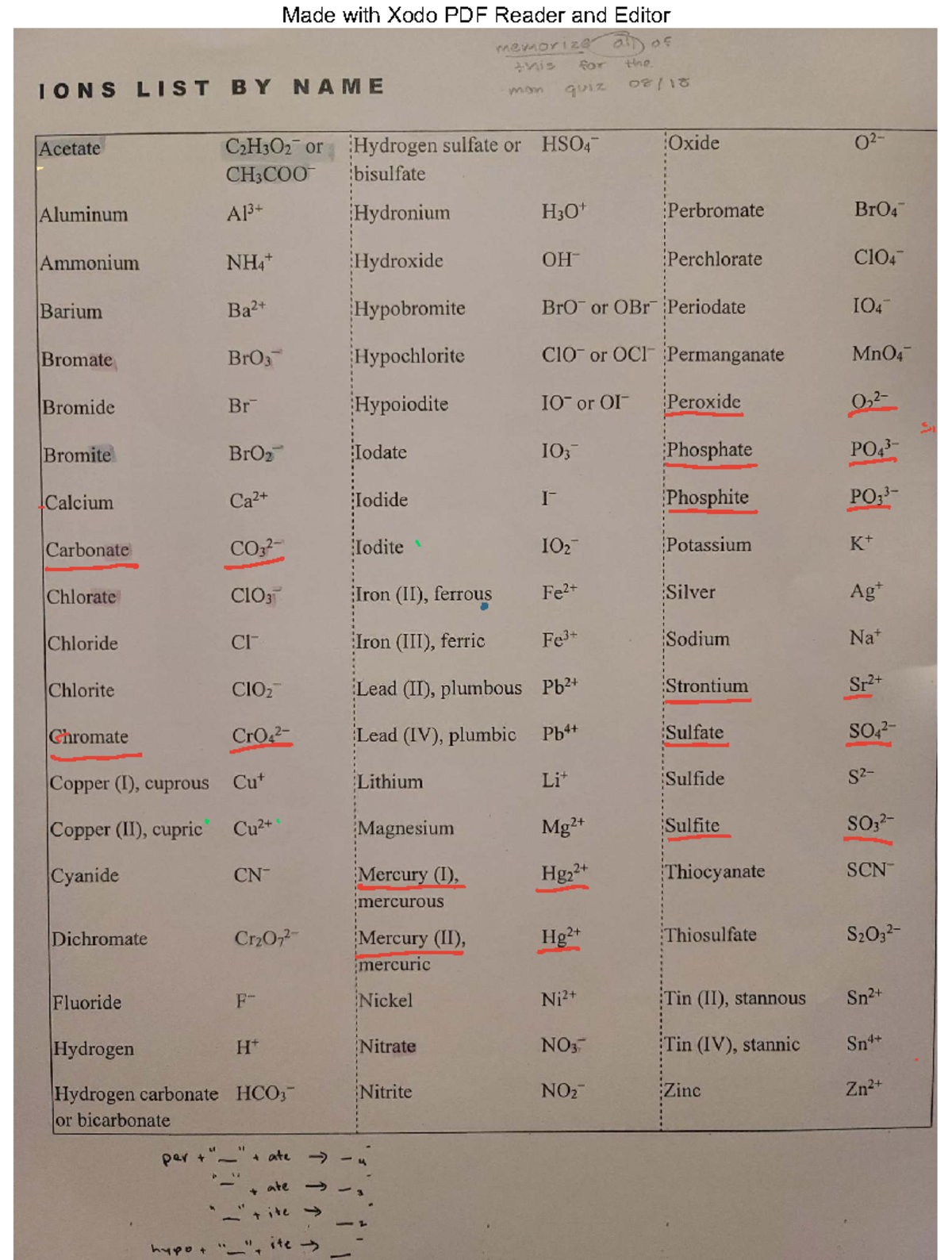 IONS LIST NAME Quiz Memorization Notes for Chemistry - Studocu