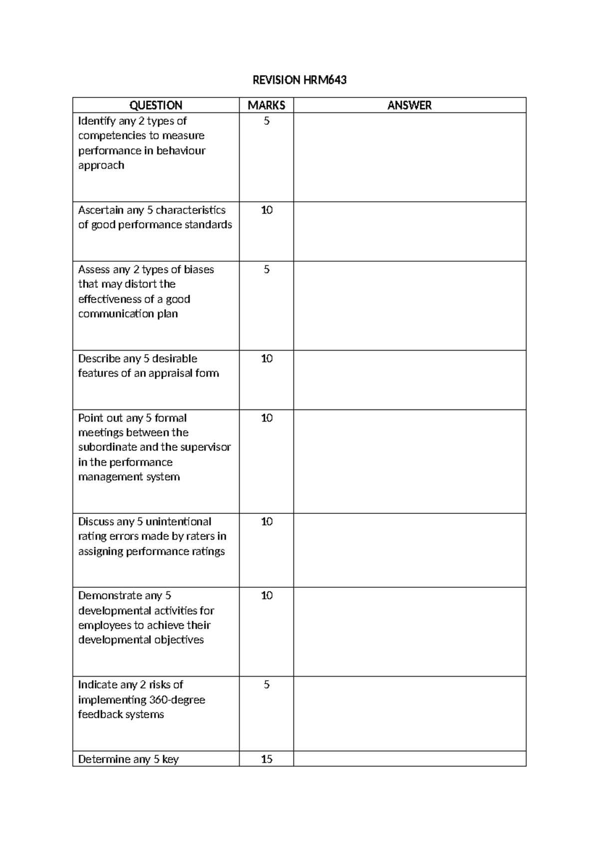Revision Notes for HRM643: Performance Management & Appraisal Systems ...
