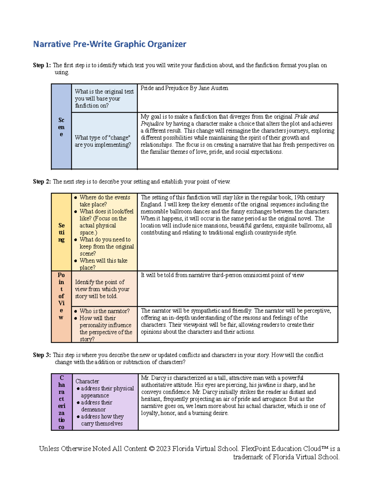 Narrative Pre-Writing Graphic Organizer for Fanfiction (ENG 101) - Studocu
