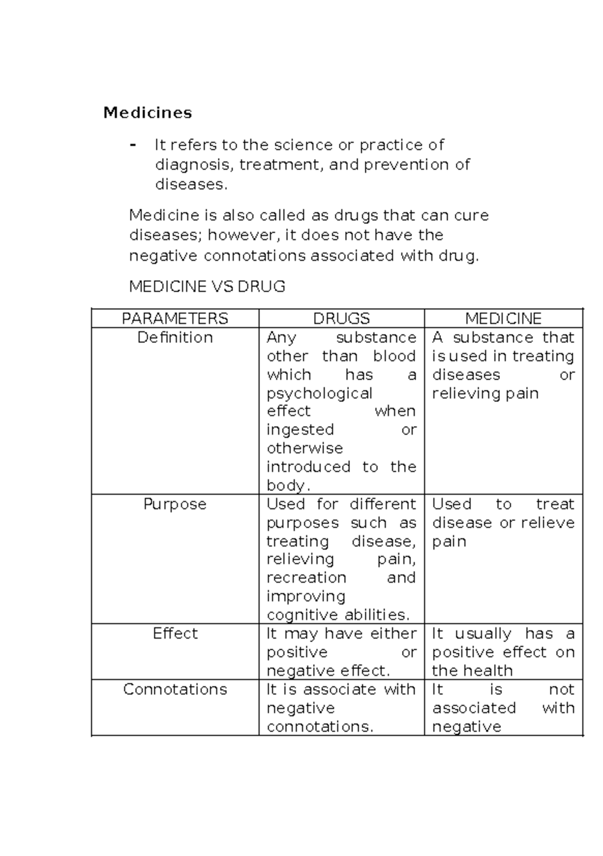 Medicines - Science - Medicines - It refers to the science or practice ...