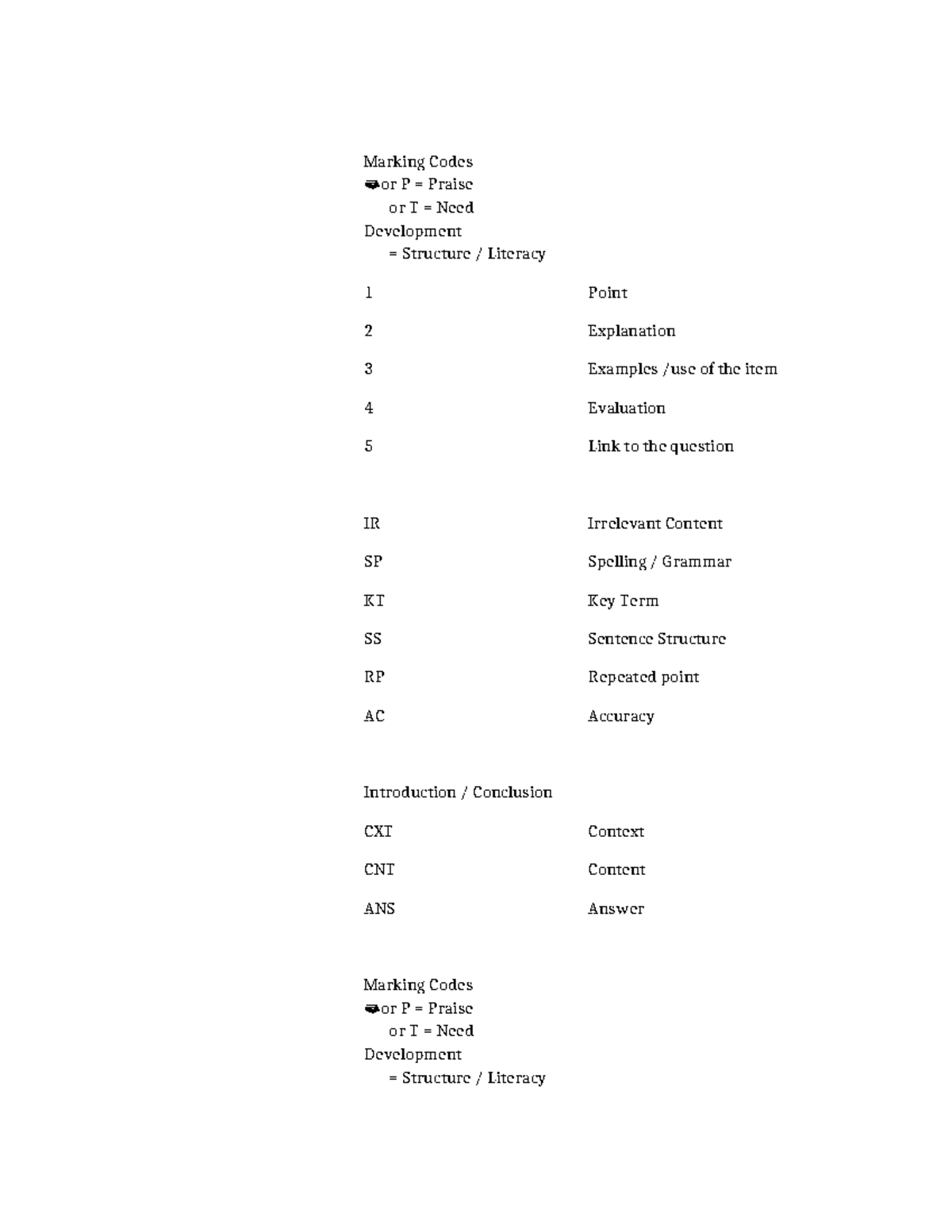 Marking Codes and Essay Structure Guide for Literacy 1 Exam - Studocu