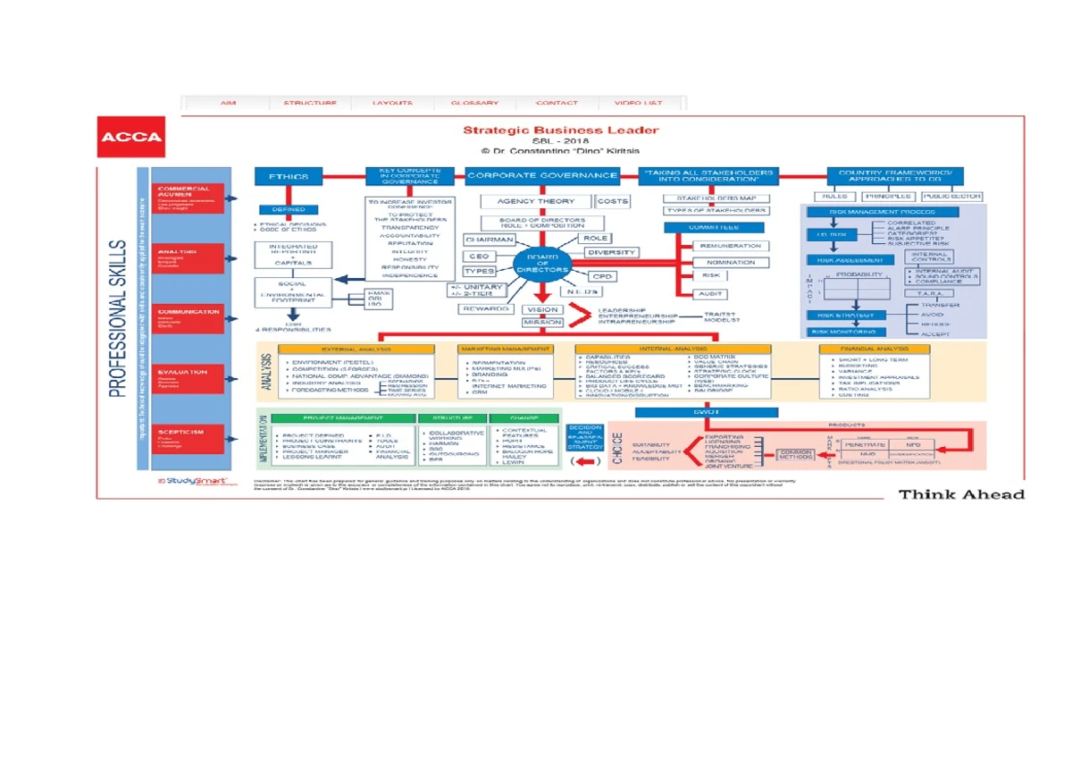SBL Tech Article: Effects of New Tech on Org Culture (Mar '25) - Studocu
