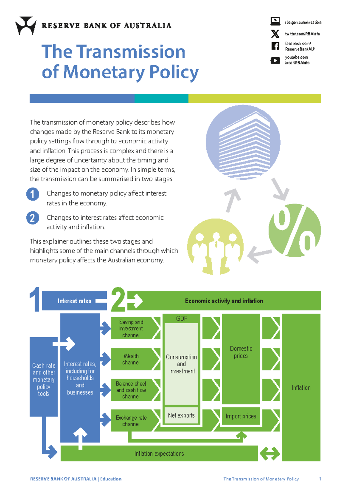 The Transmission of Monetary Policy: Understanding Economic Impact ...