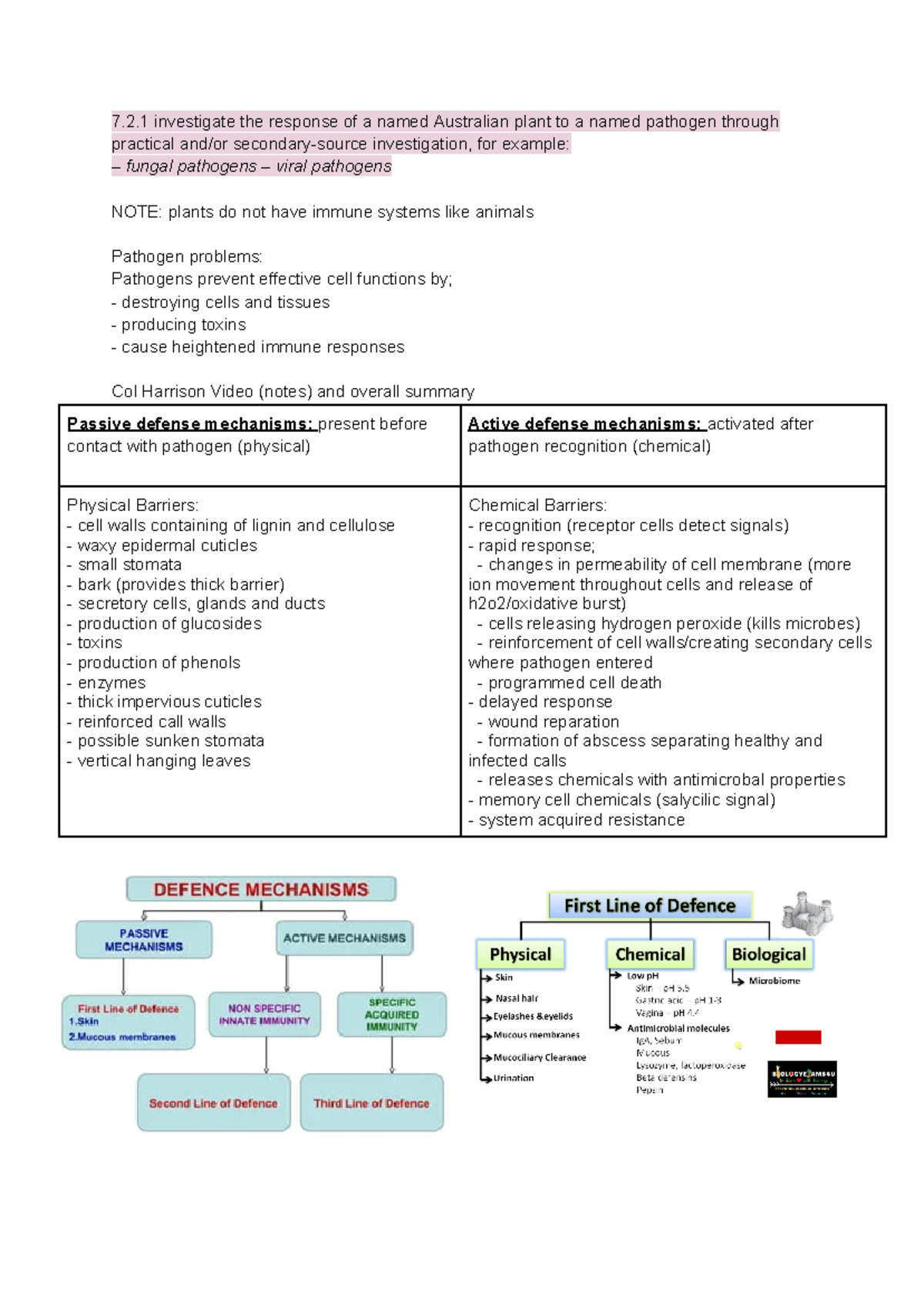 Bio Notes: Australian Plant Pathogen Response (Module 7) - Studocu