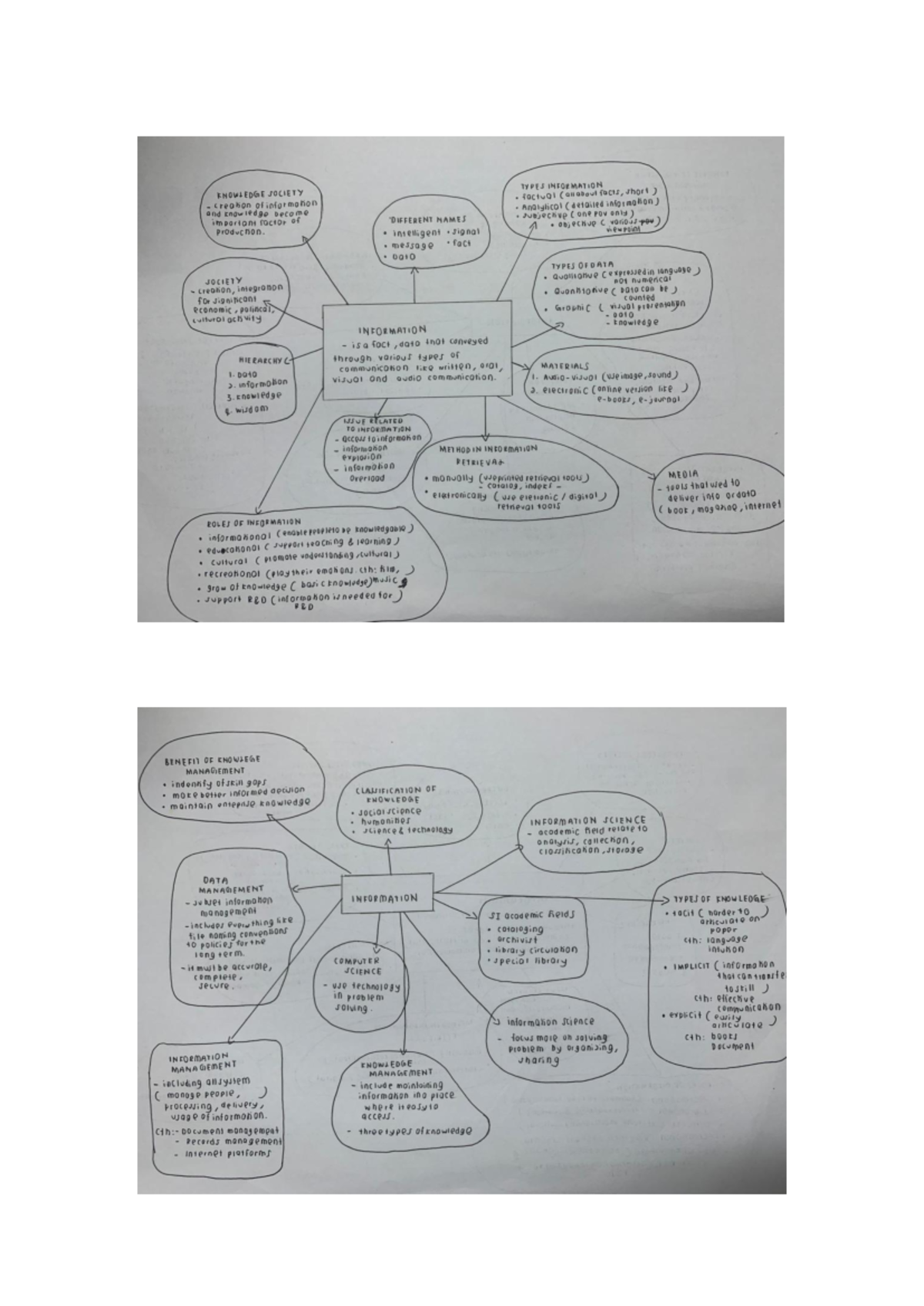Types of Information and Knowledge in Society: C1-Tutorial IM112 - Studocu