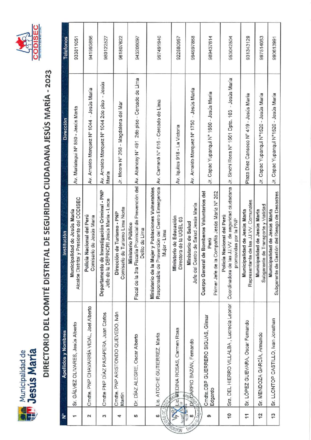 Directorio CODISEC Jesús María 2023 - Seguridad Ciudadana - Studocu