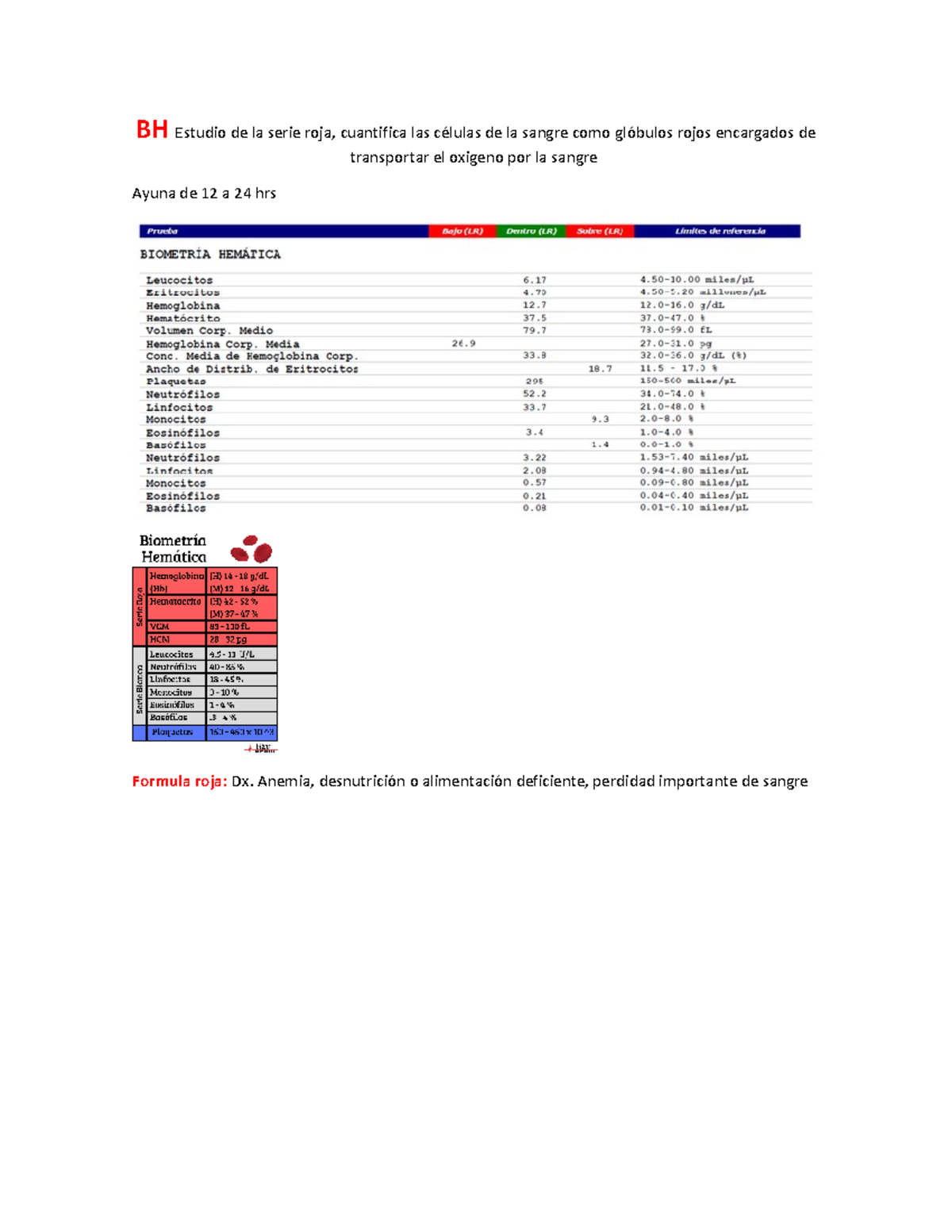 Evaluación de Parámetros BH, QS y EGO en Estudios Clínicos - Studocu