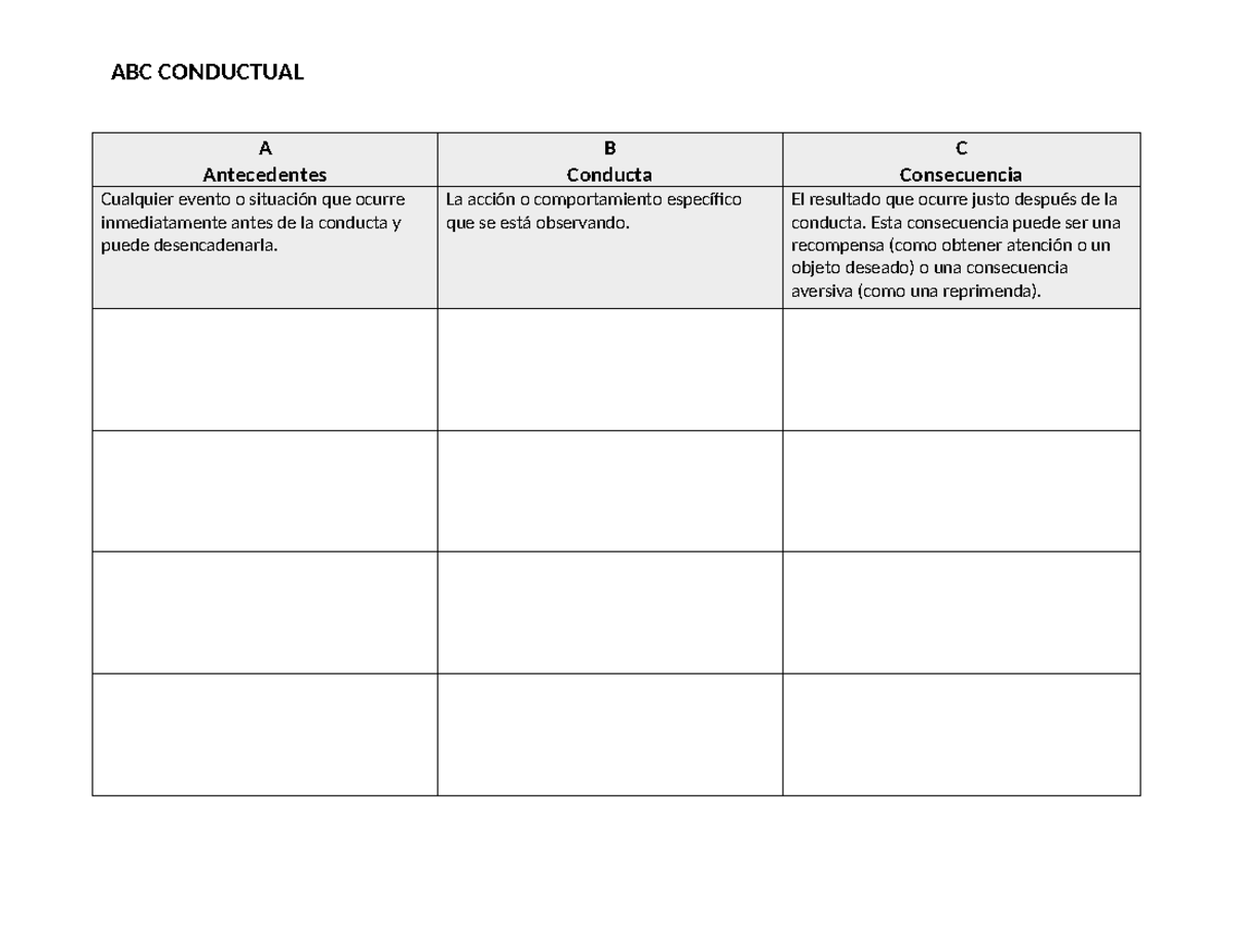 Abc de la conducta - Psicología, Pedagogía y Didáctica - ABC CONDUCTUAL ...