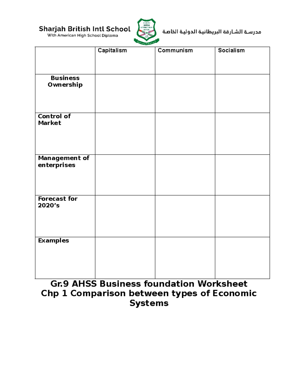 Comparison between different types of economic systems - Business ...