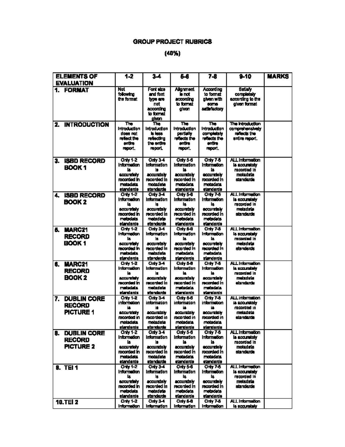 IMC258-Group Assignment Rubric - GROUP PROJECT RUBRICS ELEMENTS OF ...