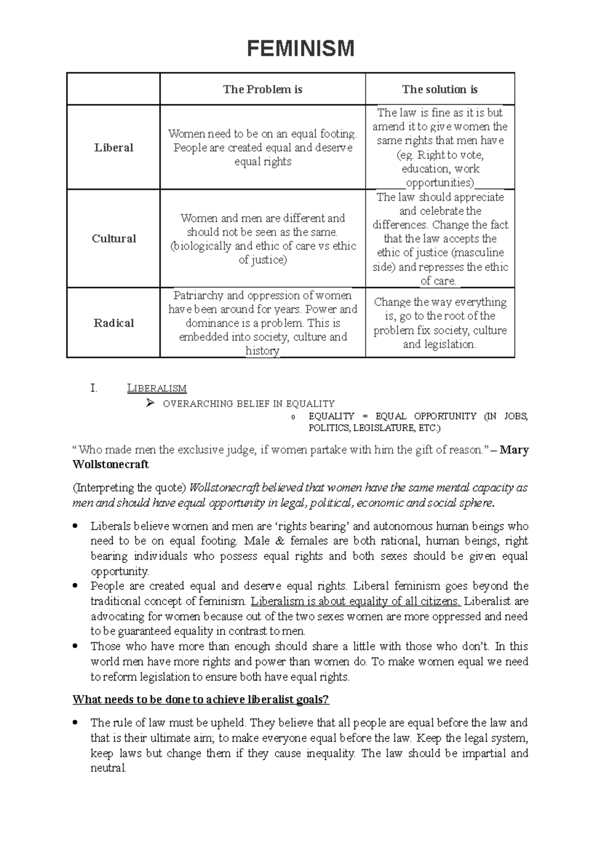 Feminist Theories: Liberal, Cultural, and Radical Perspectives (FEM101 ...