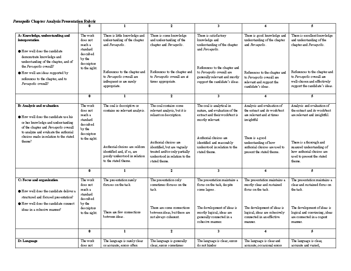 Persepolis Presentation Rubric: Chapter Analysis Criteria - Studocu