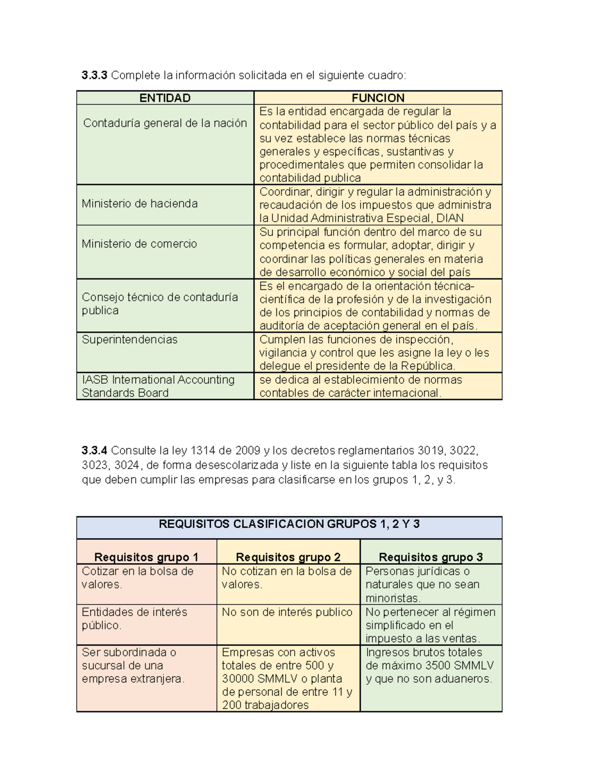 Paola NIIF - guia 6 marco conceptual y niif - 3.3 Complete la ...