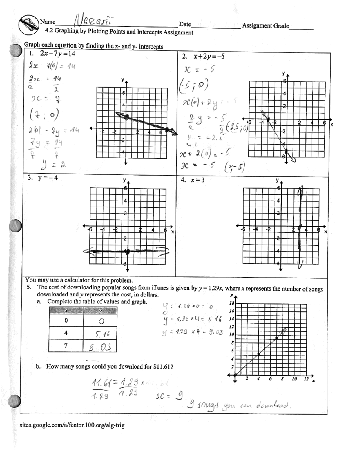 Algebra Trig Graphing: Points & Intercepts Assignment Guide - Studocu