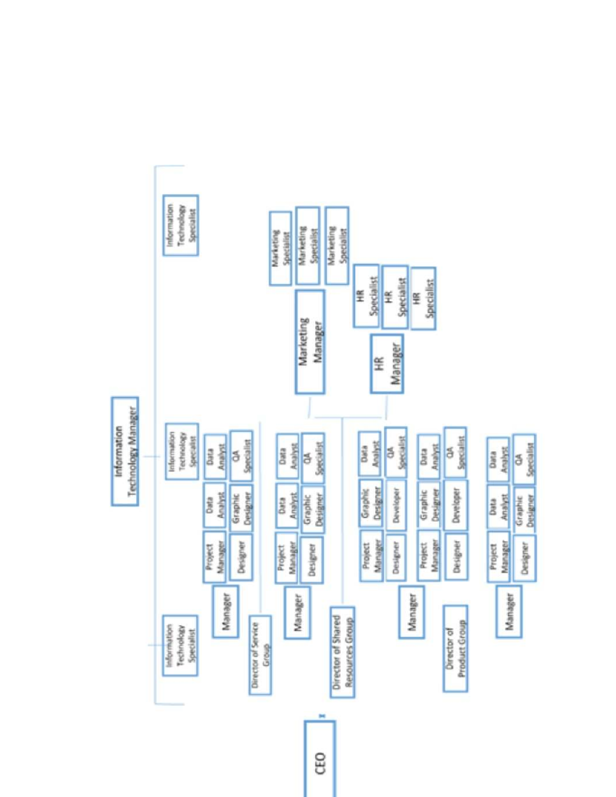 BUS-210 MOD 6: Organizational Restructure Overview - Studocu
