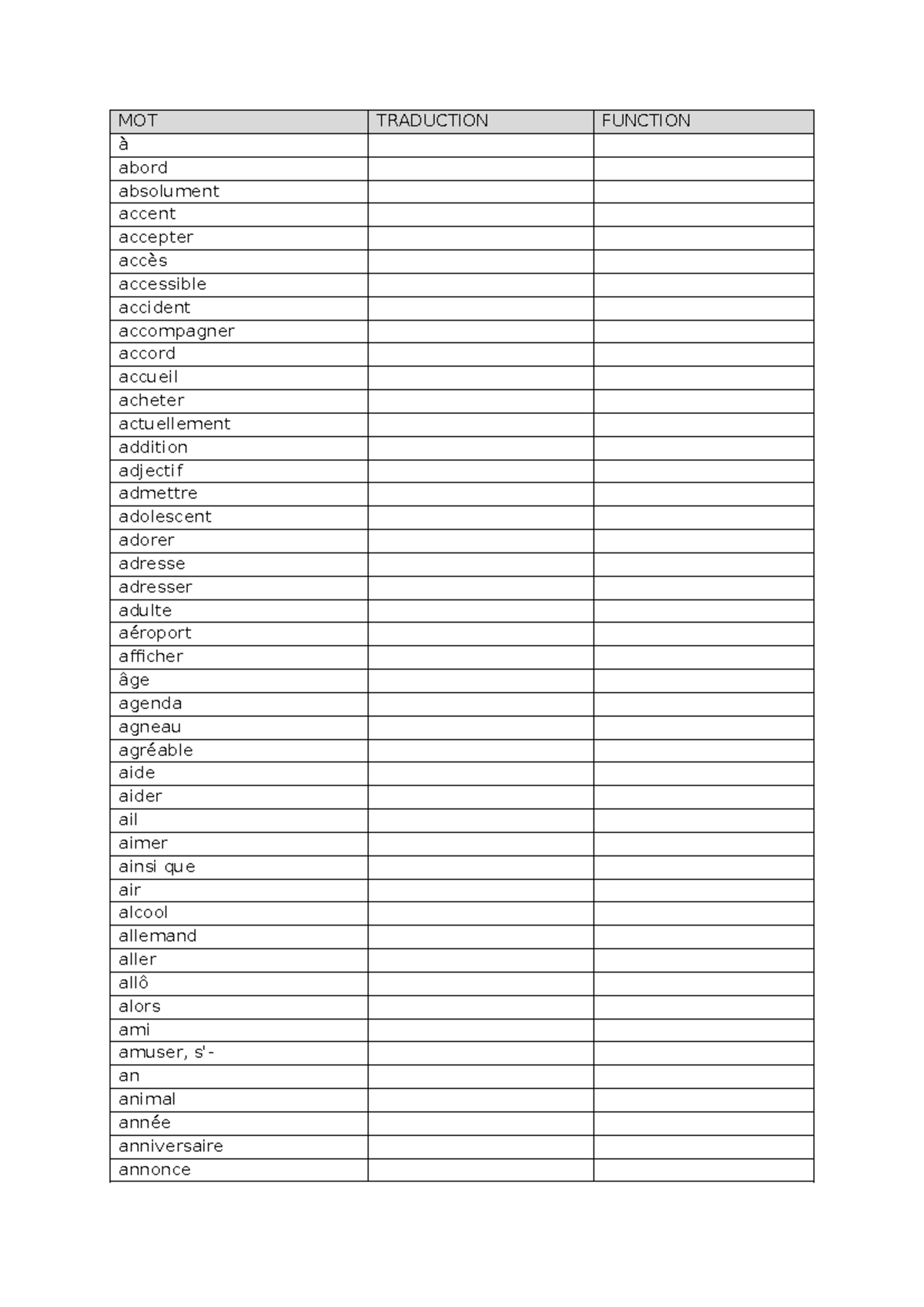 Frans Woordenlijst: Vocabulaire Essentiel et Traduction - Studocu