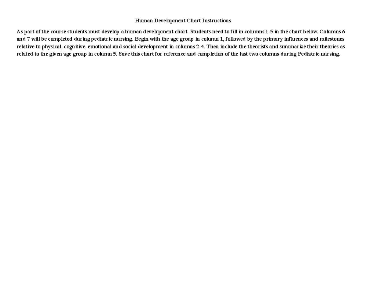 Human Development Chart: Stages and Influences for Nursing (NURS 101 ...
