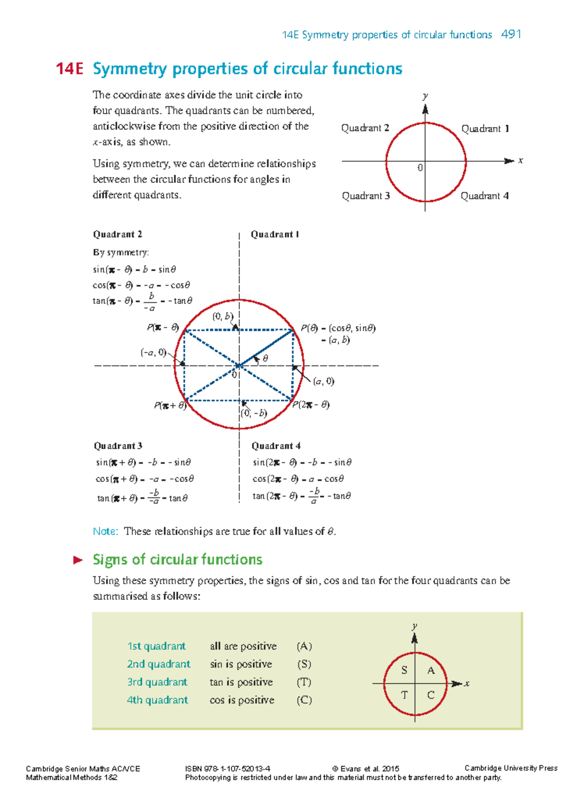 Mathematical Methods 1: Symmetry Properties of Circular Functions - Studocu