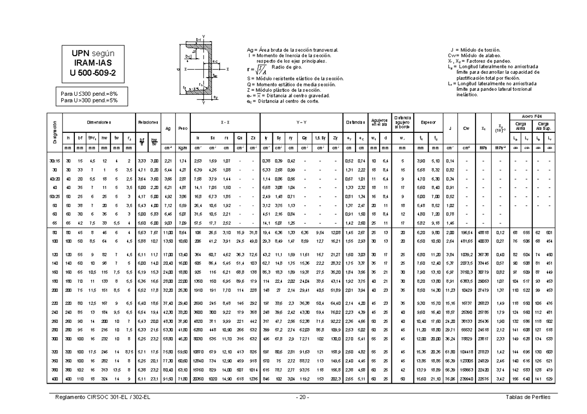 Perfil UPN U500-509-2: Diseño y Cálculo de Secciones Transversales ...
