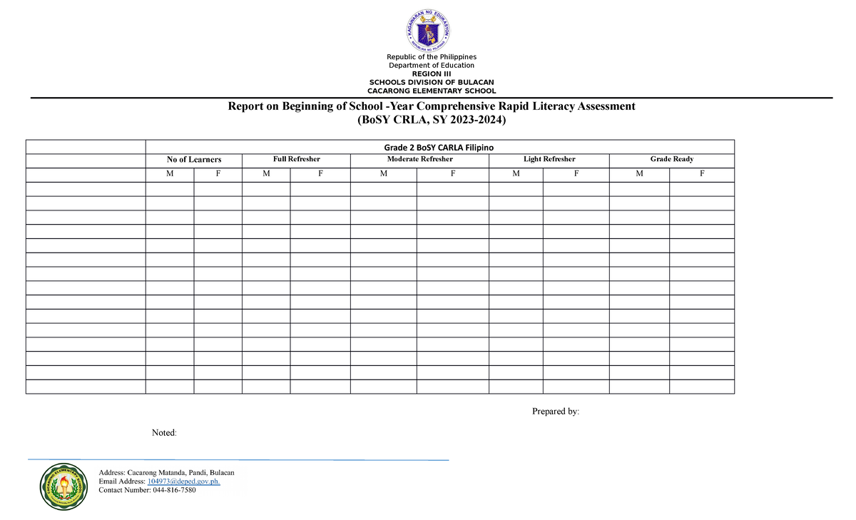 BoSY CRLA Assessment Report - Grade 2 & 3 (SY 2023-2024) - Studocu