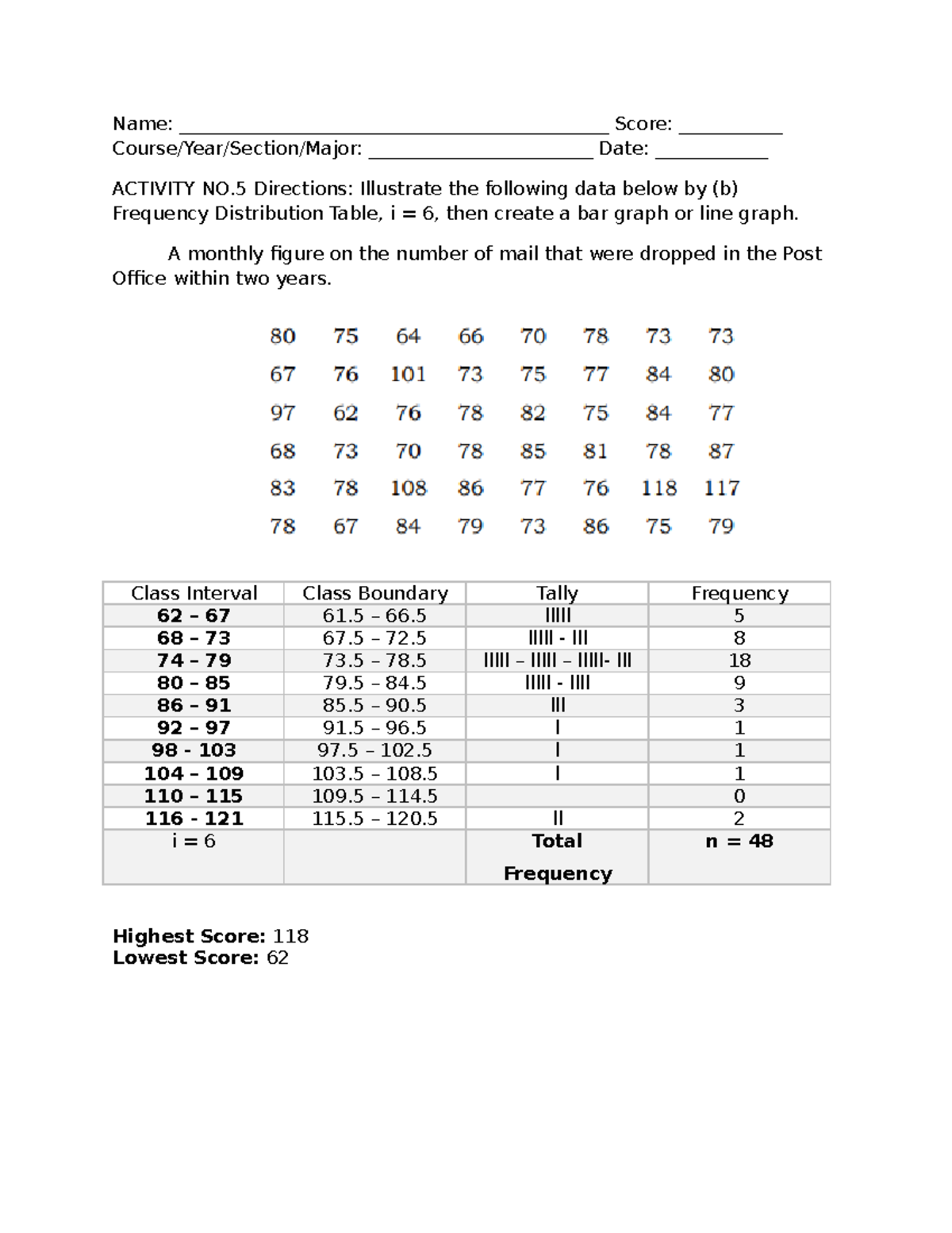 Math Activity No.5: Frequency Distribution & Graphs - Studocu