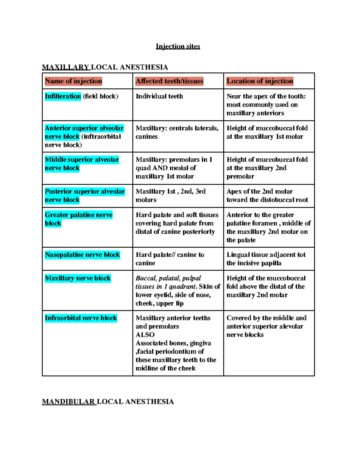 Maxillary and Mandibular Local Anesthesia Techniques - Study Guide ...
