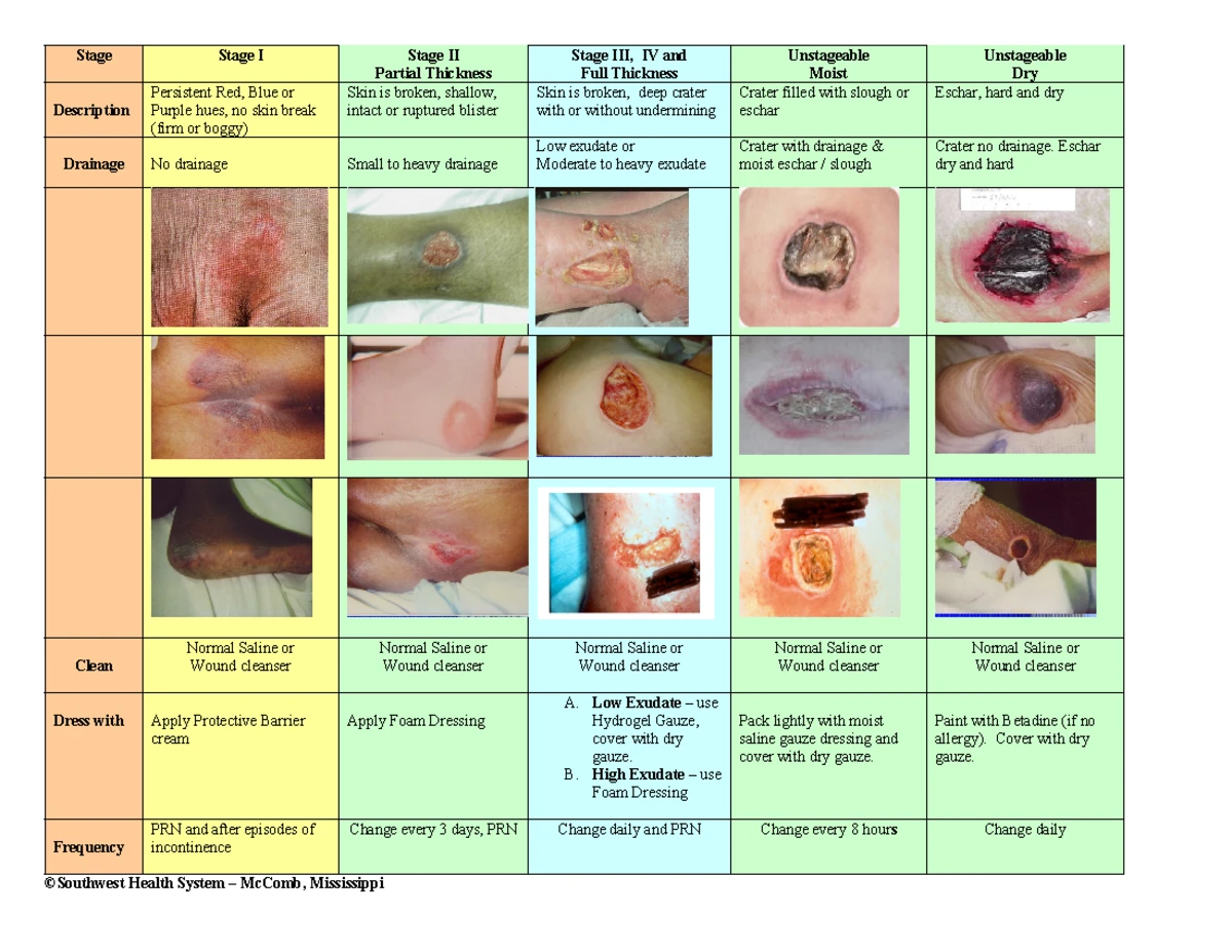 Documentation examples - Examples of Charting Notes You may use these ...