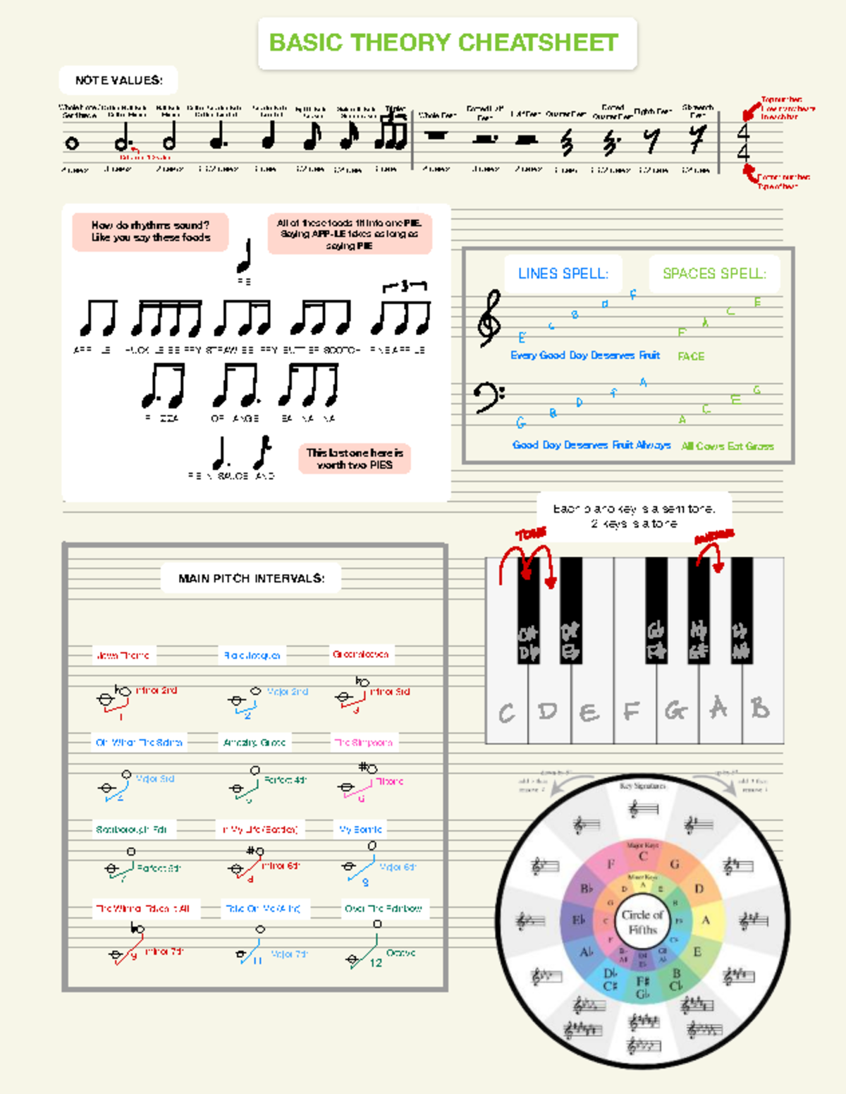 BASIC MUSIC THEORY CHEATSHEET: NOTE VALUES & RHYTHMS - Studocu