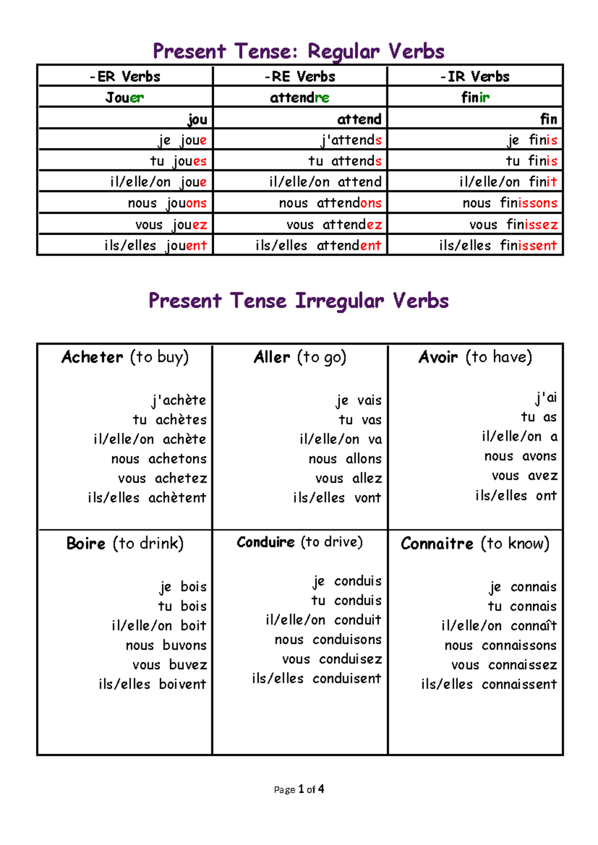 French Present Tense Overview: Regular & Irregular Verbs - Studocu