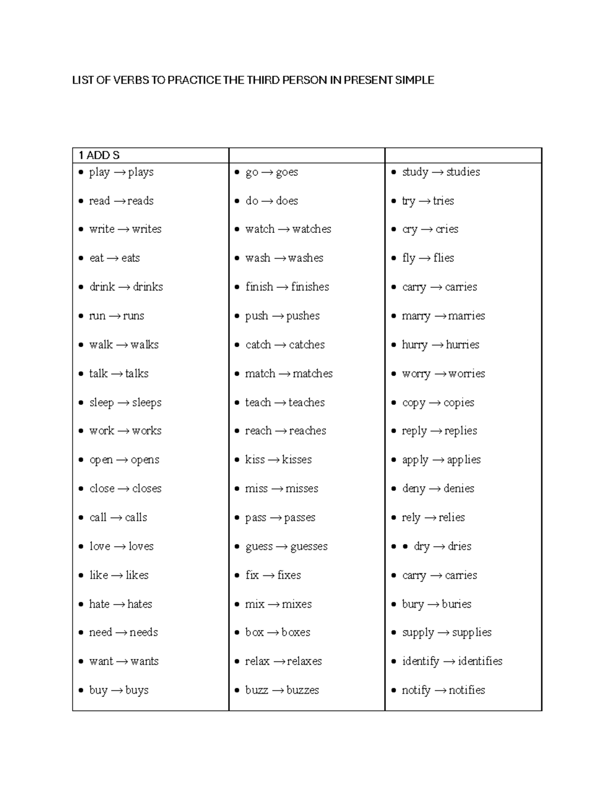 S Rule: Third Person Verb List for Present Simple - Studocu