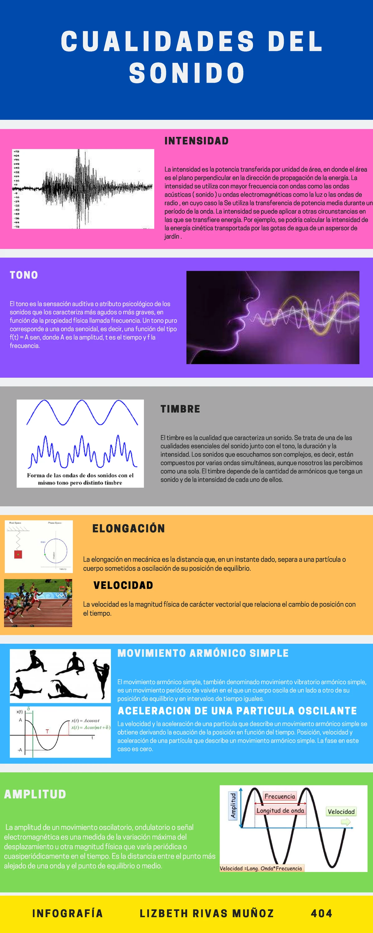 Infografía: Diferencias entre WEB Estática y WEB Dinámica - Studocu