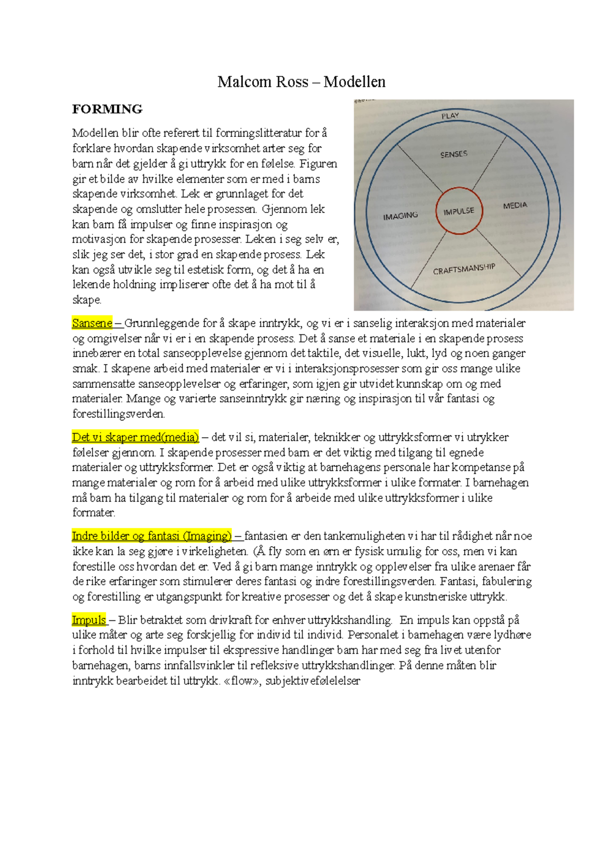 Malcom Ross Modellen: Kreativitet og Skapelse i Barnehagen - Studocu
