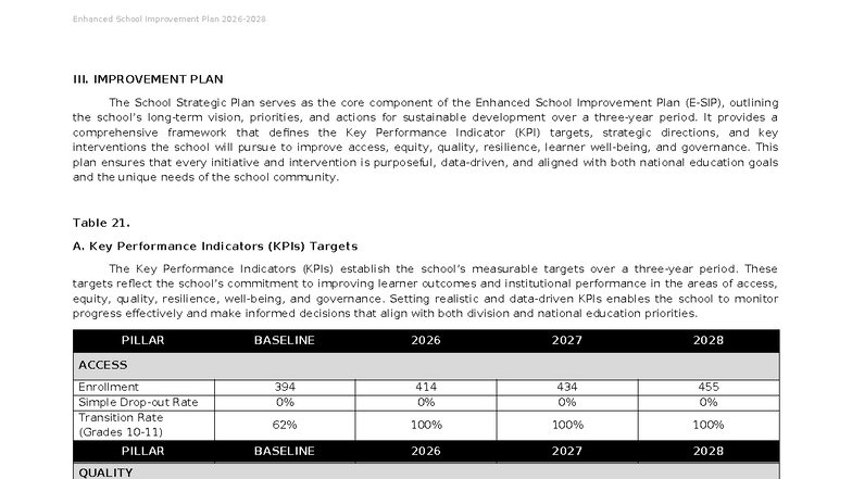 E-SIP 2026-2028: Enhanced School Improvement Plan Overview - Studocu