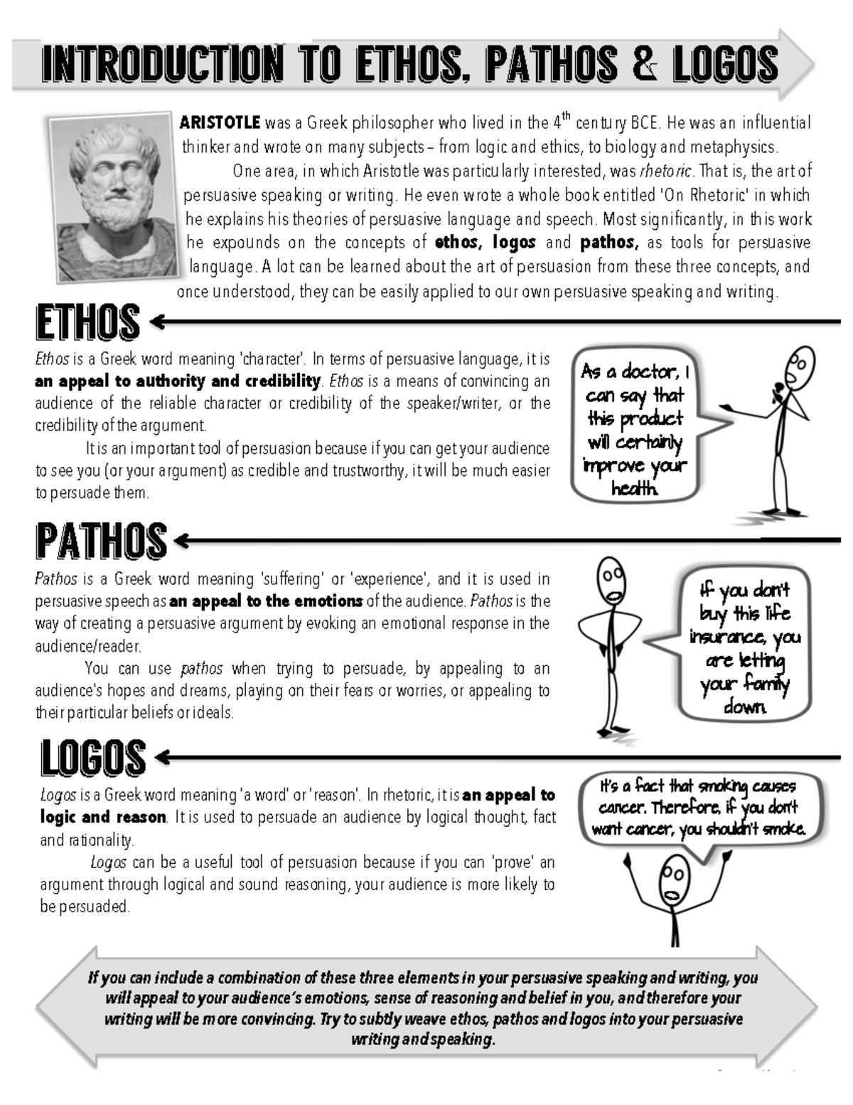 Ethos, Pathos, and Logos: A Rhetoric Worksheet for Eng. 101 - Studocu