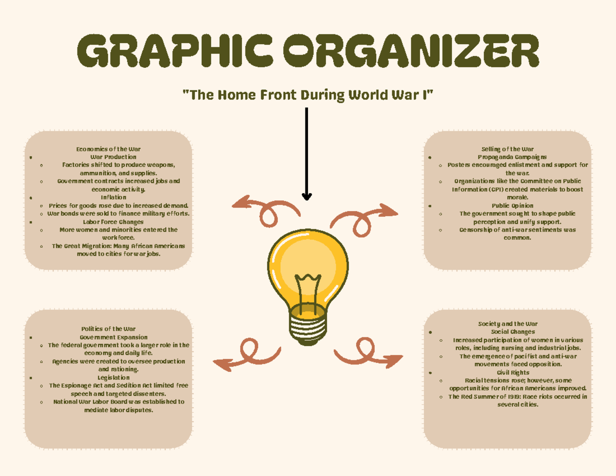 SWOT Analysis Graphic Organizer for Home Front During WWI - Studocu