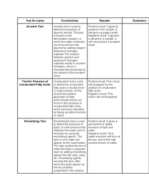 2021-sp-Math182Final Review - MONTGOMERY COLLEGE Department of ...