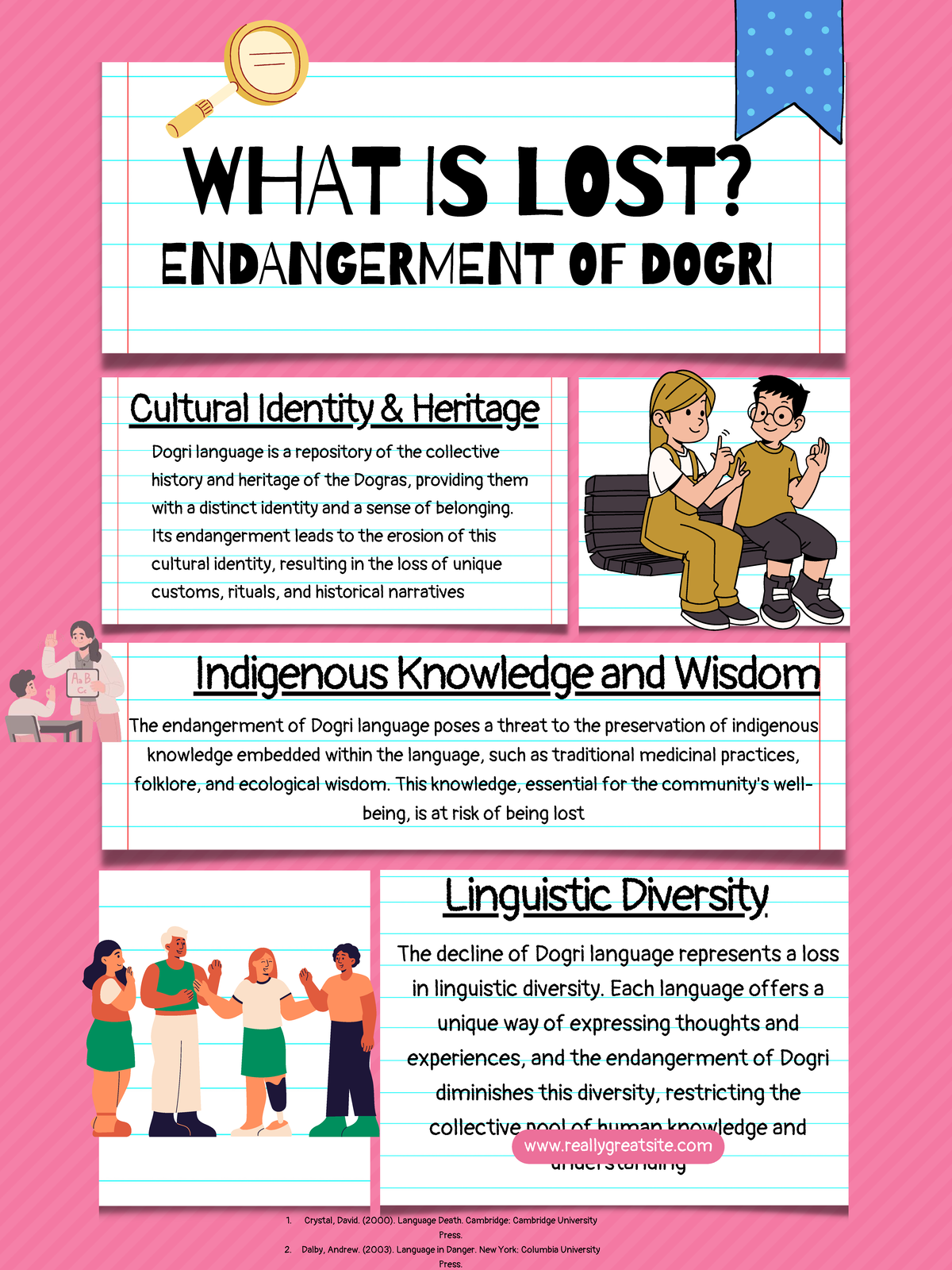 Dogri Infographic: Cultural Identity & Language Endangerment Analysis ...