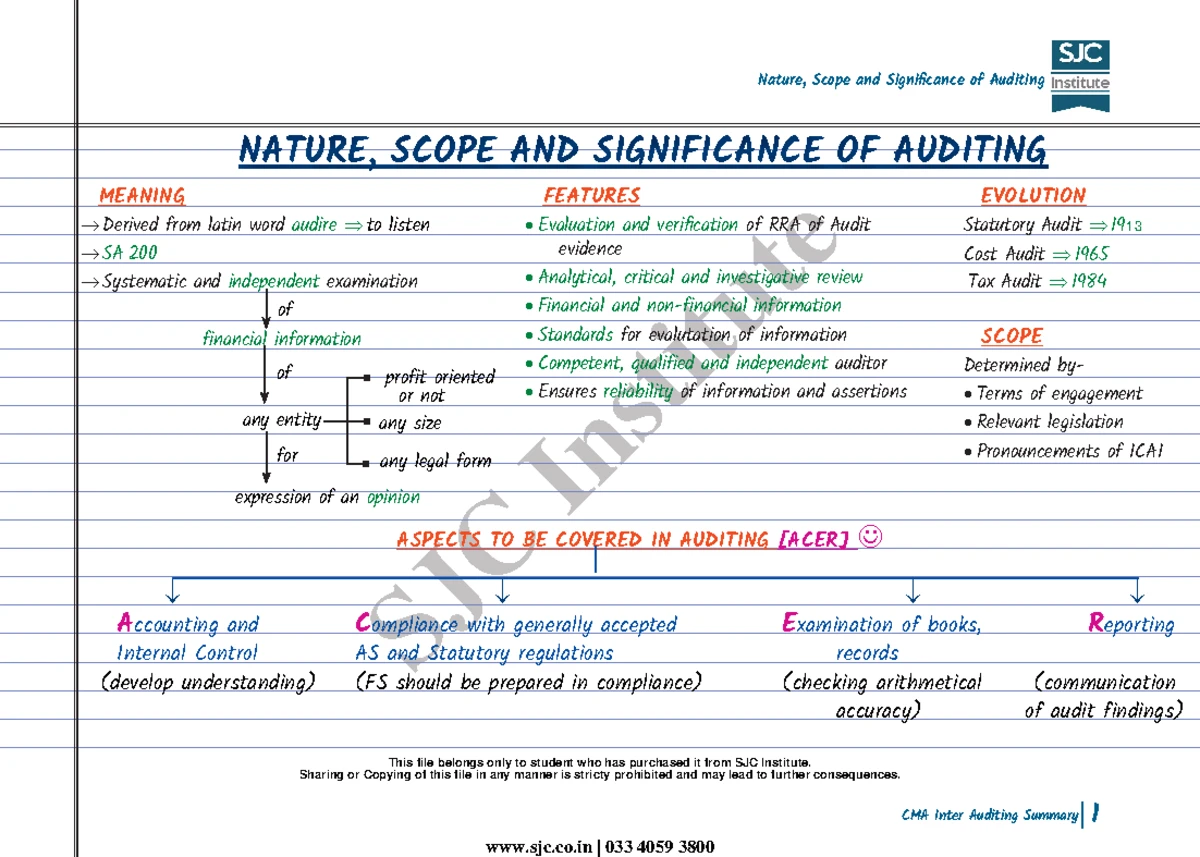 LAW Capsule Notes pdf - RAGHAV ACADEMY CMA INTER GR-I DEC 2020 EXAMS ...