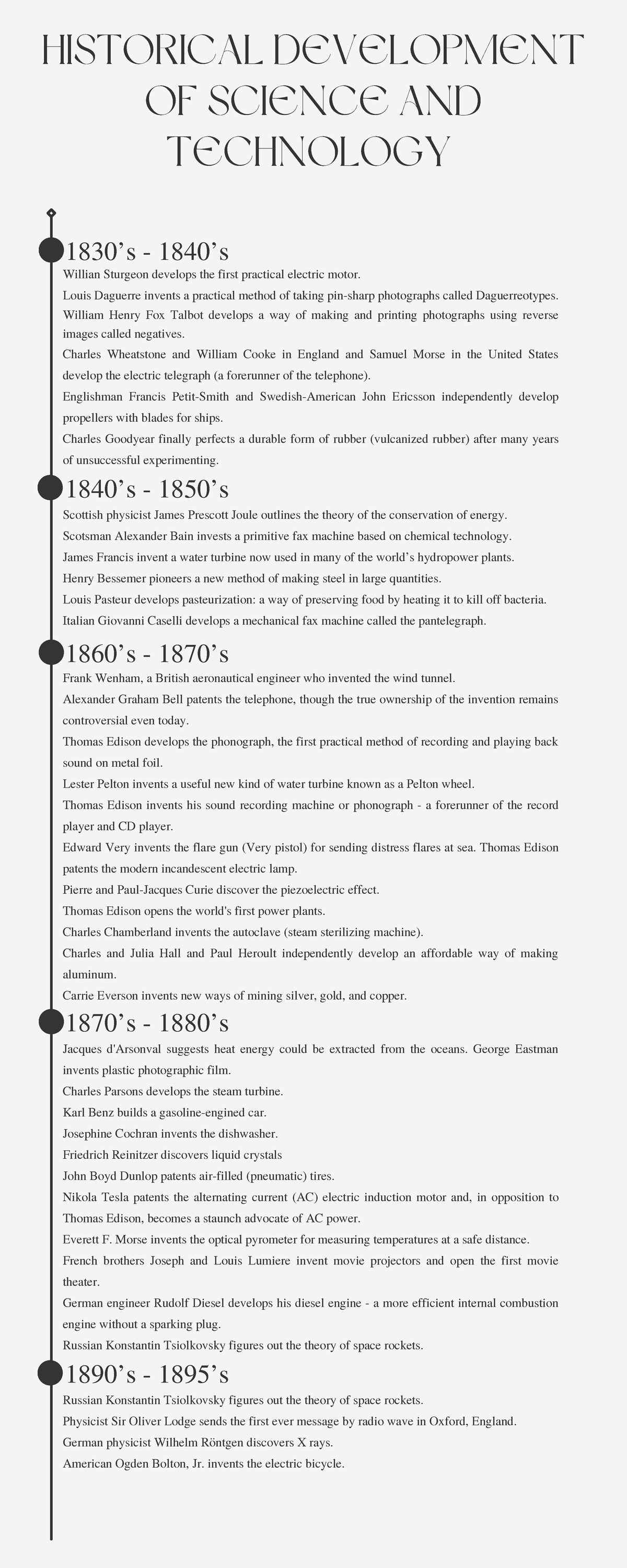 STS Timeline - Science, Technology, and Society - Willian Sturgeon ...