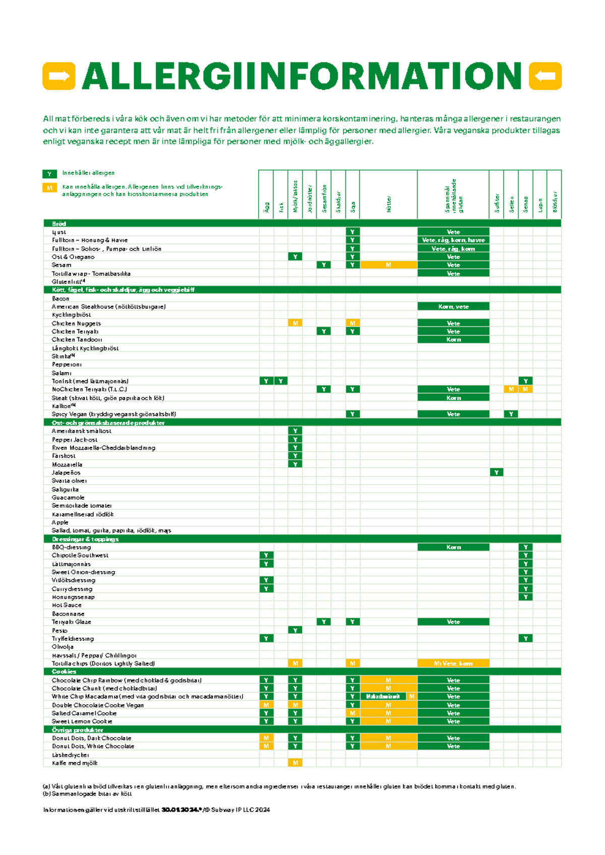 Allergiinformation och allergener - Vete, Korn, och mer - Studocu