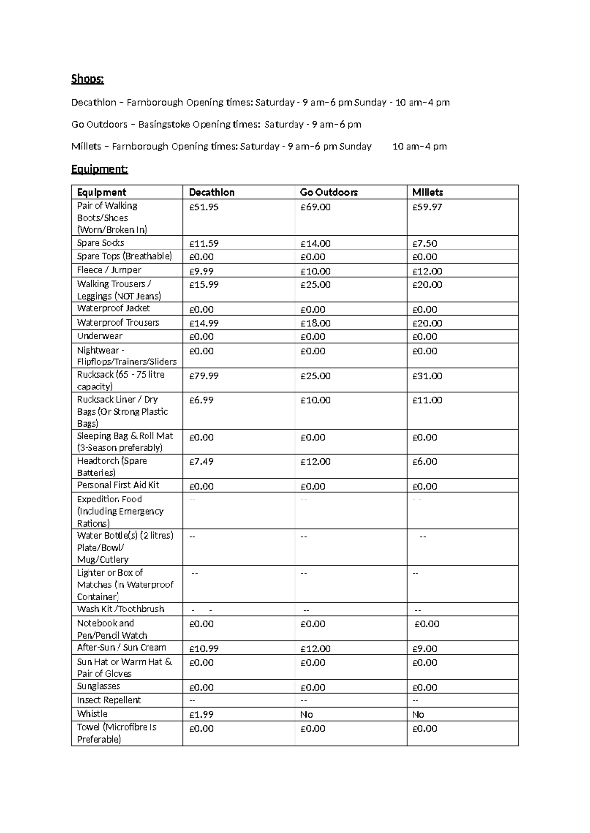 DofE Expedition Kit List and Equipment Price Comparison - Studocu