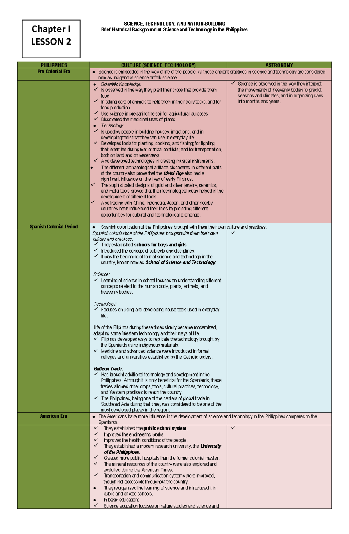 Chapter 1 Lesson 2: Science, Technology, and Nation-Building Insights ...