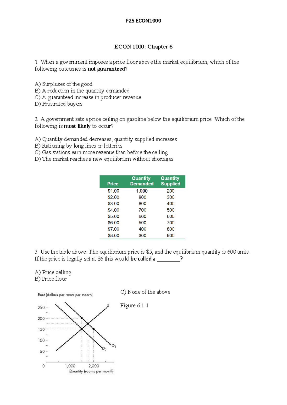 F25 ECON Chapter 6 Practice Material on Price Controls and Labor ...