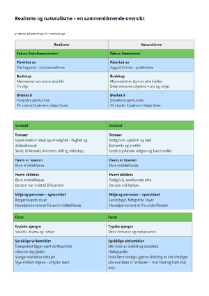 Studiehefte-modernismen-1 - Jostein Christensen og Asbjørn Odin Aag Fire ting å kunne på eksamen ...
