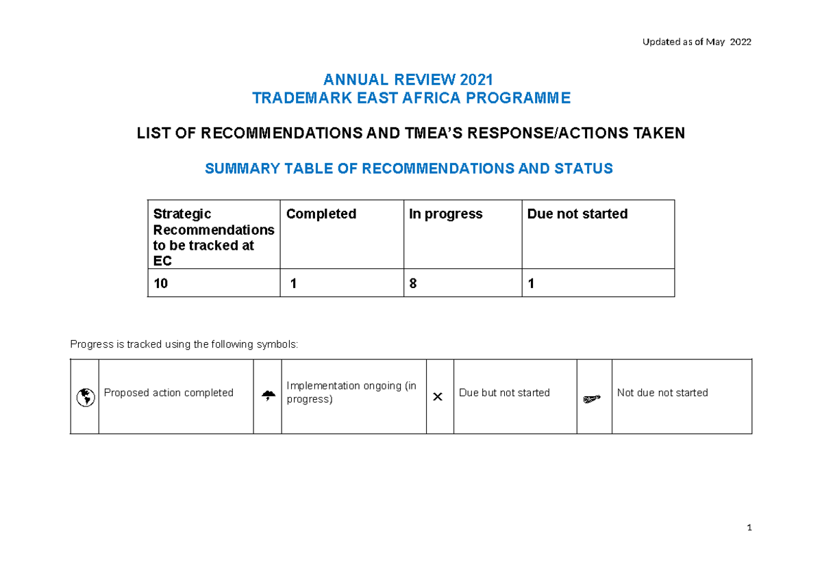 TMEA 2021 Annual Review Recommendations Summary (May 2022) - Studocu