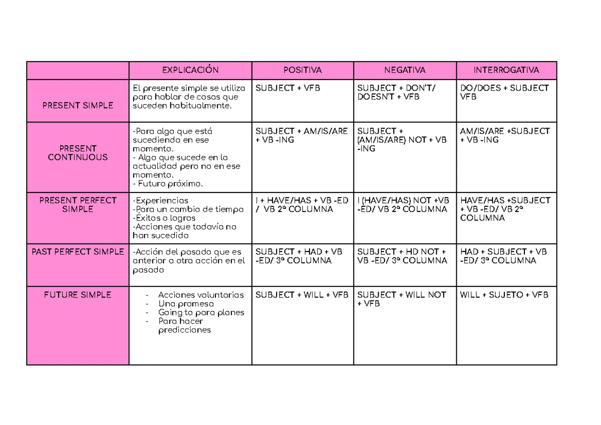 Phrasal Verbs in Context: A Study Guide by Peter Dainty - Studocu