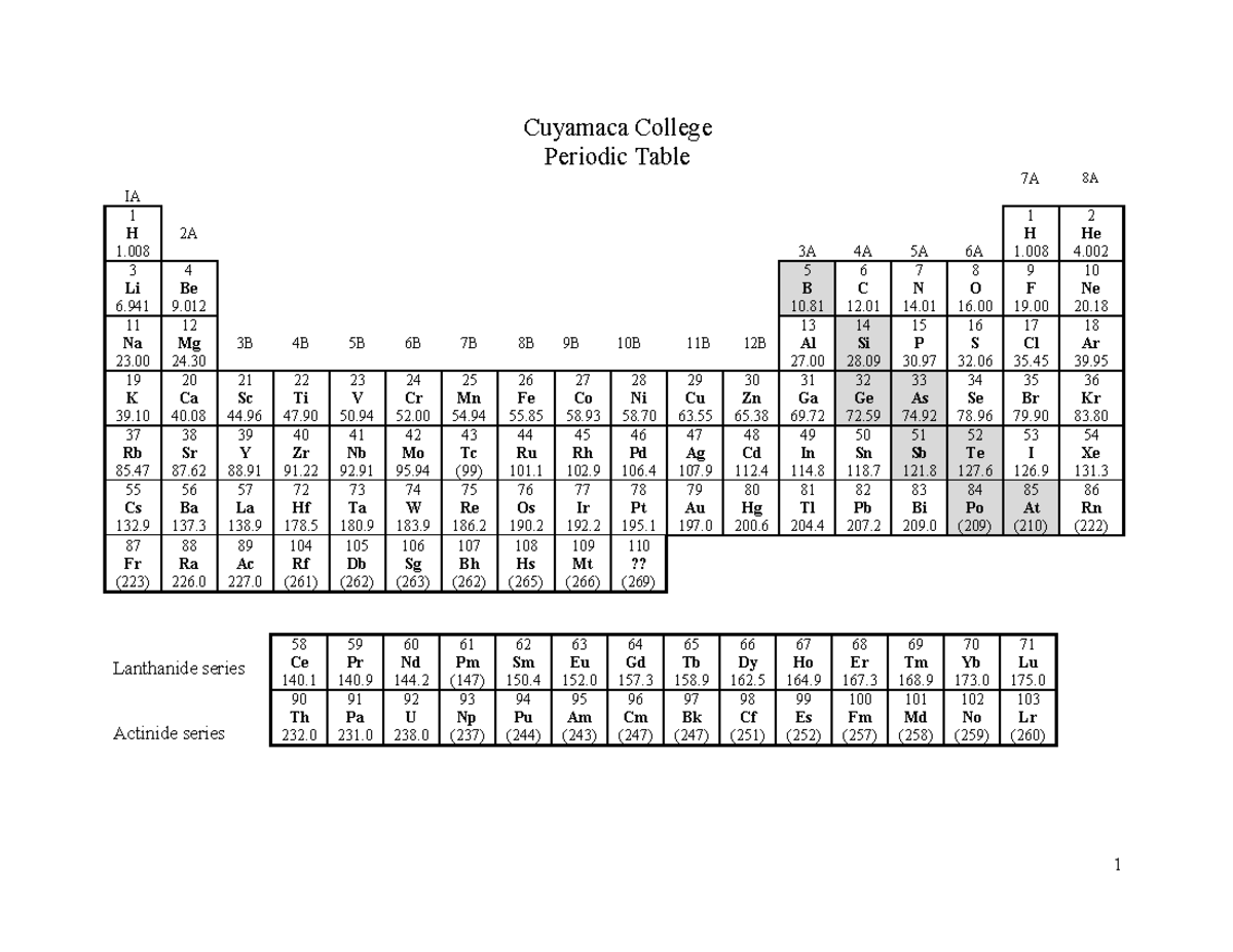 CHEM 120 Final Exam Periodic Table Overview - Studocu