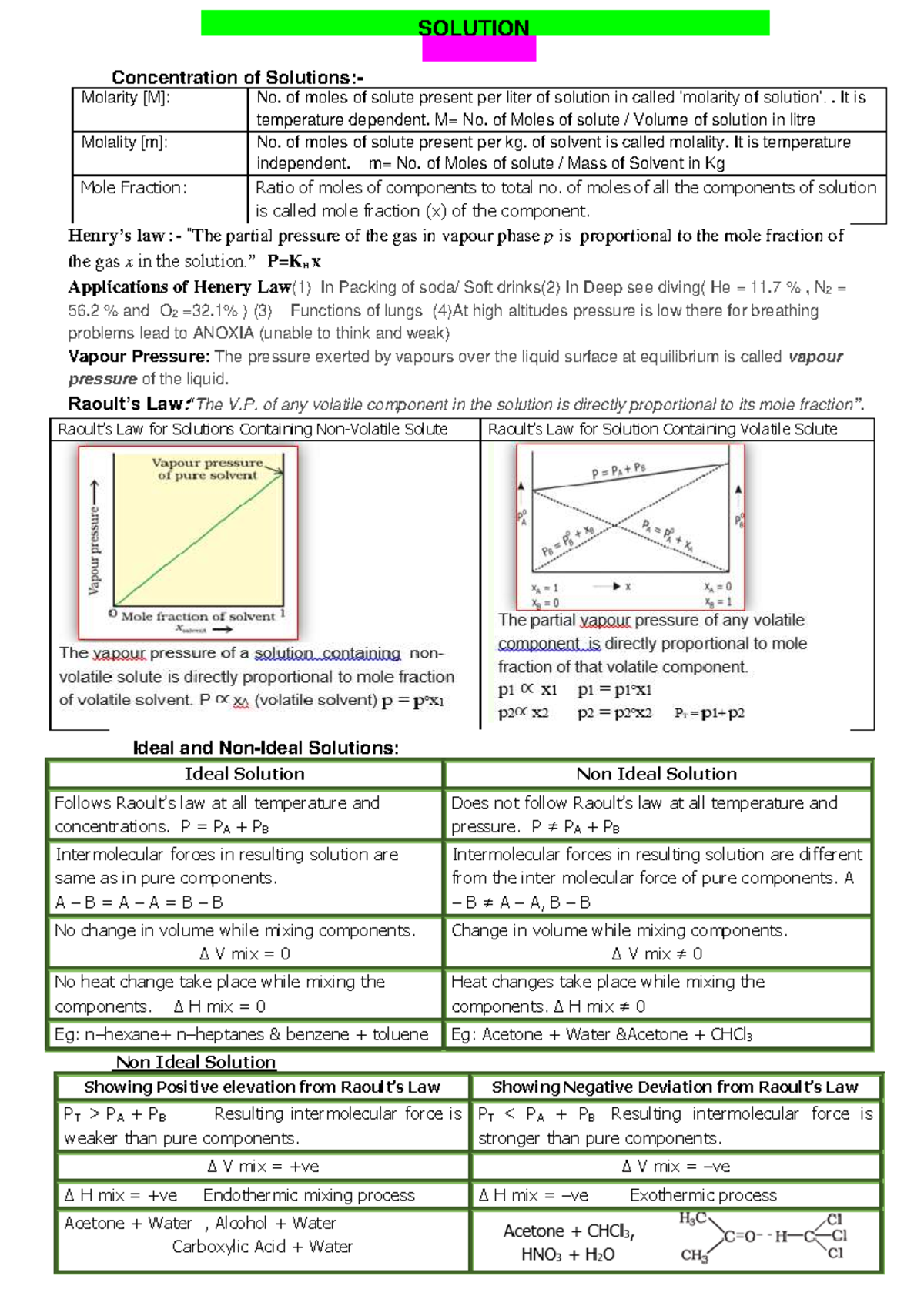 Speedy Recovery Notes: Concentration of Solutions & Chemical Kinetics ...